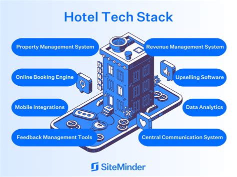 Hotel Tech Stack How To Build And Scale Effectively Siteminder