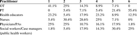 Participant Rank Of Disciplines Role In Addressing Sexuality Download Scientific Diagram