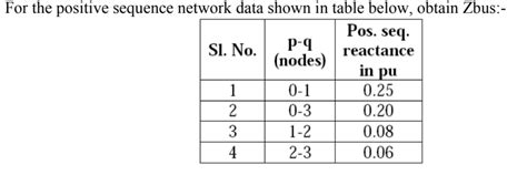 For The Positive Sequence Network Data Shown In Table