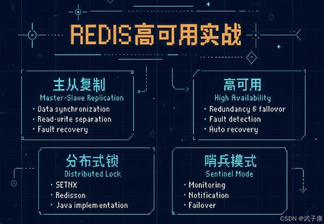 大数据 51 redis 分布式锁到哨兵机制：一文掌握redis高可用架构 java 武子康 infoq写作社区