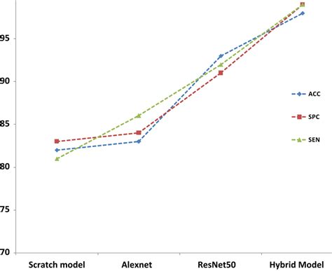 Features Classification And Prediction Download Scientific Diagram