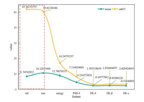cross subject eeg based emotion recognition through dynamic