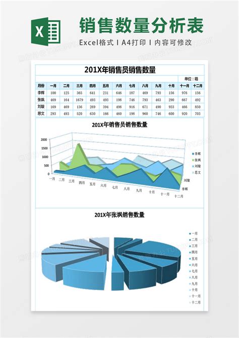 销售员销售数量分析统计表表格excel模板下载 熊猫办公