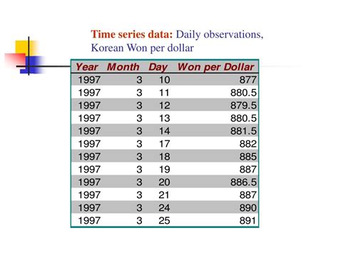 Ppt Estimating Demand Powerpoint Presentation Free Download Id309747