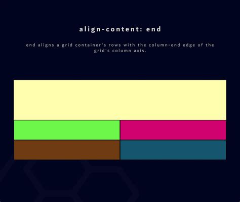 Learn Css Grid A Minute Deep Dive