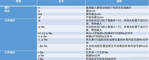 linux初学者的全面指南（三）：shell与vim编辑器 linux的shell和vi编辑器分别是什么 csdn博客