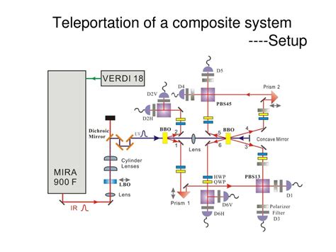 Ppt Quantum Dense Coding And Quantum Teleportation Powerpoint