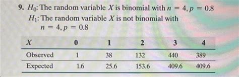 Solved In Problems 5 And 6 Determine The Expected Counts Chegg Com