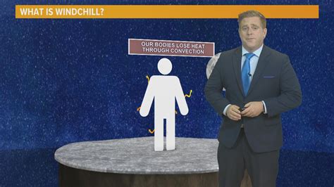 What Is Wind Chill Get Ready For It On The First Coast