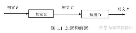 应用密码学（一） 知乎