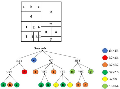 example of a ctu partition download scientific diagram