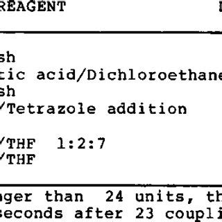 Automated DNA Synthesis Cycle Download Table
