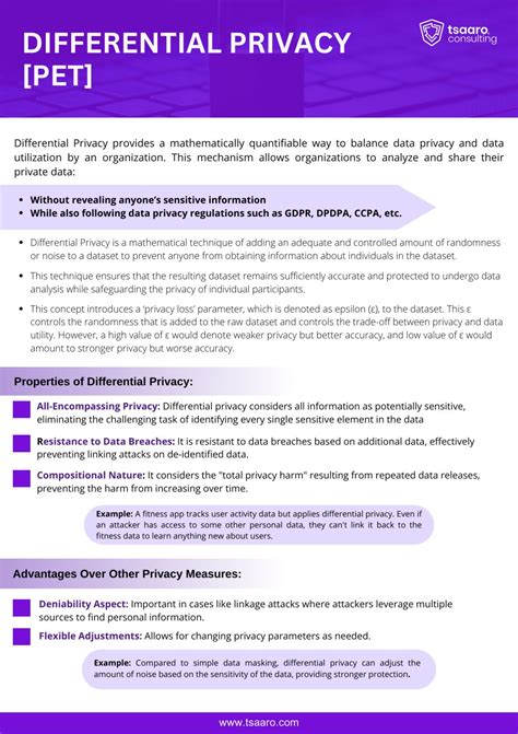 Tsaaro Consulting On Linkedin Tsaaroconsulting Privacylaw Privacy Differentialprivacy Webinar