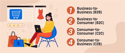 Popular Types Of Ecommerce Models In Uk