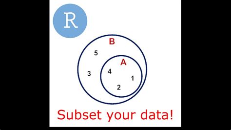 Subset Your Data In R Youtube