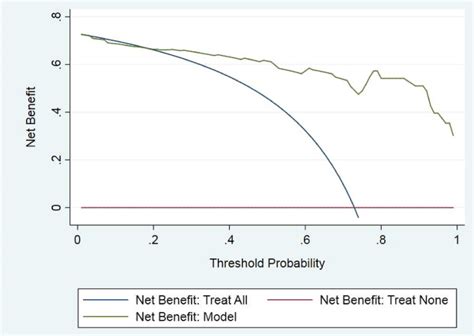A Nomogram Combining Ct Based Radiomic Features With Clinical Features For The Differentiation