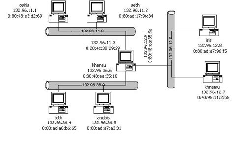 Nawaitez Dasar Dasar Routing