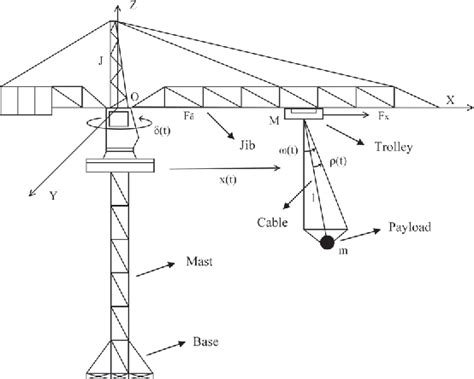 Figure 1 From An Adaptive Hierarchical Sliding Mode Control Scheme With