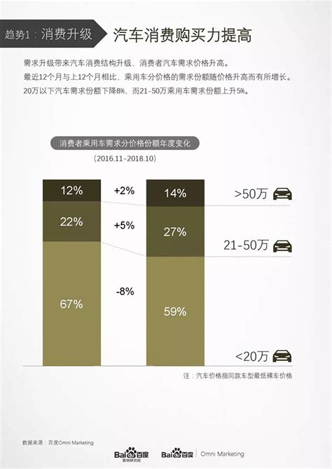 营销周报宝洁品牌增长的第一性原理SocialBeta