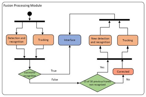Remote Sensing Special Issue Signal Processing Theory And Methods In Remote Sensing