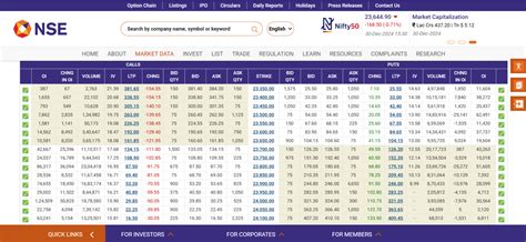 Sip Calculator Nifty50trends
