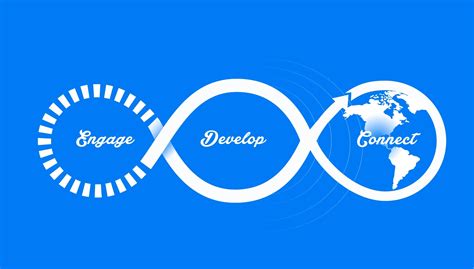 Aiesec In Fribourg On Linkedin Aiesec Aiesecmember Leadership Impact Conference