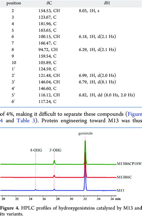Nmr Spectroscopy Data Analysis At Steve Stults Blog