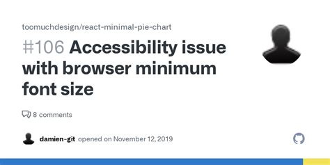 Accessibility Issue With Browser Minimum Font Size · Issue 106 · Toomuchdesignreact Minimal