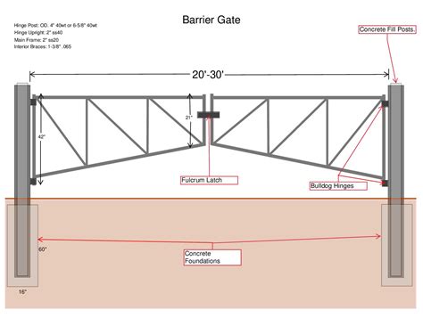 Barrier Gates Galvanized American Fence Company Online Store