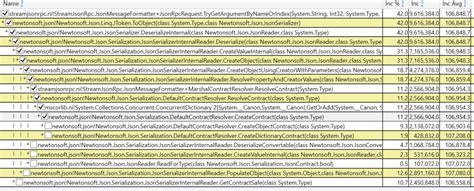 fc17 real world example of not reusing json contract resolver