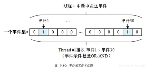 rtt之通讯和同步扩展到进程与线程 rtt 进程 csdn博客