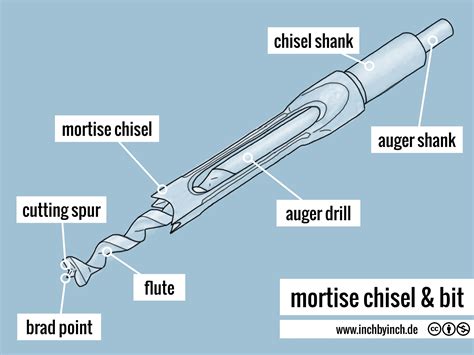 Mortise Chisel