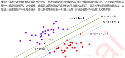 sklearn之svm，roc曲线与auc面积 sklearn auc曲线 csdn博客