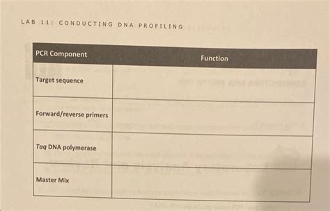 Solved Lab 11 Conducting Dna Profiling