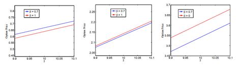 A Meshless Method For Numerical Solutions Of Linear And Nonlinear Time Fractional Black Scholes