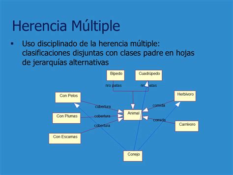 Diagramas De Interacción Uml Página 3