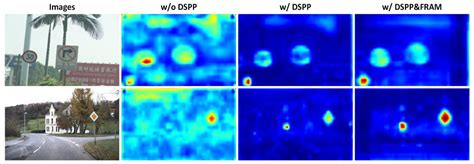 Sustainability Free Full Text Dsra Detr An Improved Detr For Multiscale Traffic Sign Detection