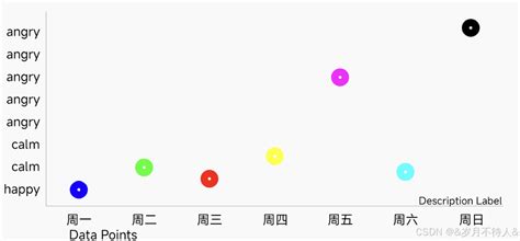 mpandroidchart——折线图linechart详细使用 mpandroidchart linechart csdn博客