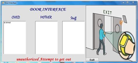 The Door Control Interface Download Scientific Diagram