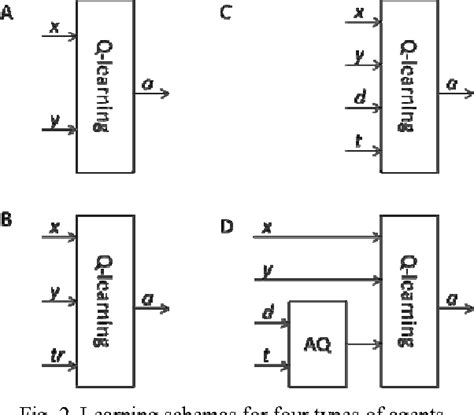 figure 1 from combining rule induction and reinforcement learning an