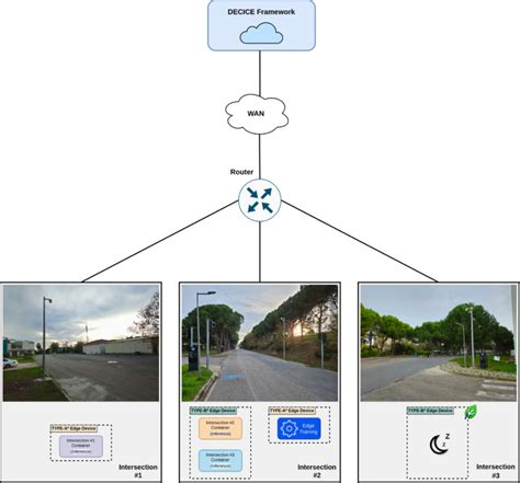 Marmara University Venit Labs Testing Infrastructure For Smart Intersection With Vru