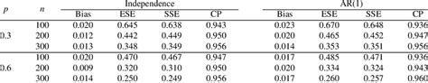 Estimation Of A Continuous Covariate Effects Using Pseudo Values Download Scientific Diagram