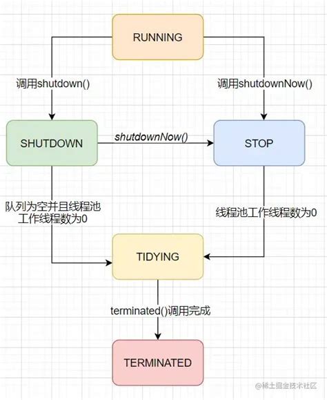 深入理解线程池threadpoolexecutor csdn博客