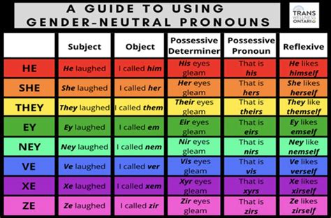 Activist Training University Of Alaska Offers Class On Lgbtq Pronoun