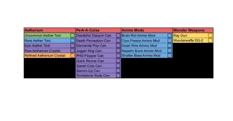 Mwiii Zombies Schematics And Camo Tracker Spreadsheet Fpshub Fps Games Hub Fps Gaming Hub