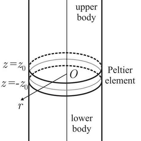 Scheme Of The Experimental Setup Download Scientific Diagram