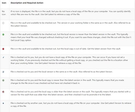 Autodesk Vault Icon Reference Cadgroup