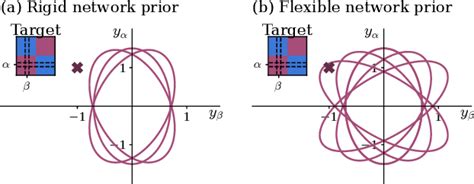 Figure 1 From Critical Feature Learning In Deep Neural Networks