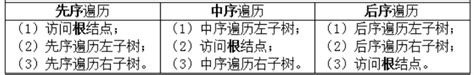 02142数据结构导论复习笔记 csdn博客
