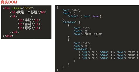 vue全家桶之vue2（保姆级教程） csdn博客
